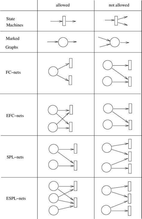 19 Illustrating Different Net Classes Download Scientific Diagram