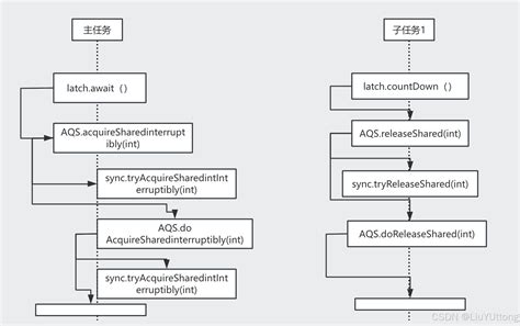 Countdownlatchcountdownlatch 批量导出 Csdn博客