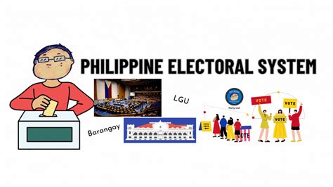 Philippine Electoral System