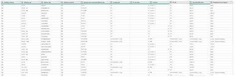 Solved How To Speed Up Refreshing Times For My Query With