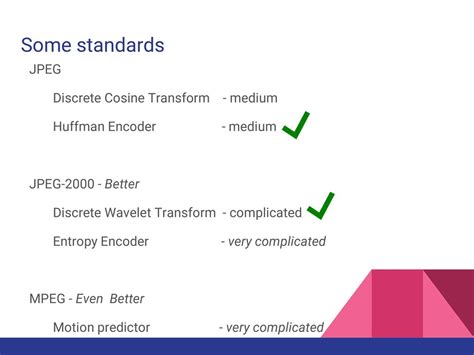High Speed Video Compressiondecompression Pipeline Ppt Download