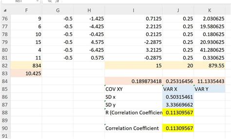 Muhammad Zeeshan Mustafa Shah On Linkedin Correlation Analysis In Excel 923007328579