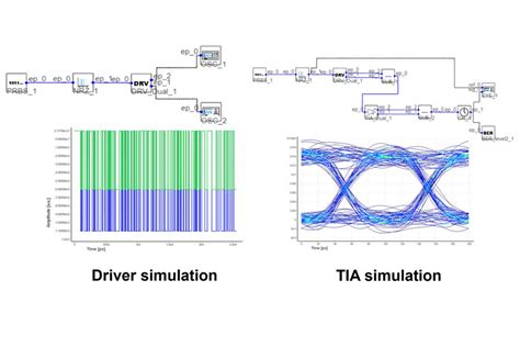 Electronic Circuit Simulation