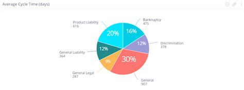 Litigation Starter Dashboard Mitratech Success Center
