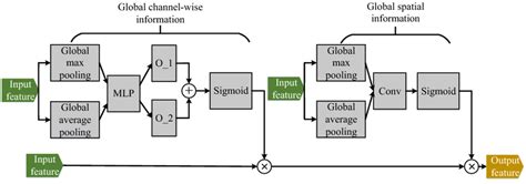 The Architecture Of Feature Refinement Module Fr Download