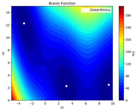 12 introduction to sequential parameter optimization hyperparameter tuning cookbook