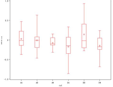Modeling Longitudinal Data By Robert Weiss Chapter 3 Simple Analyses