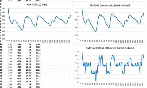Using A Tmp102 Temp Sensor In One Shot Mode With An Arduino