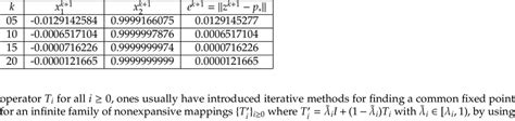 Computational Results By Method 18 Download Scientific Diagram