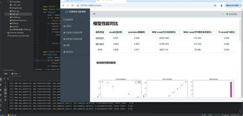 基于多维度机器学习算法的共享单车需求预测与可视化基于数据可视化和集成学习的共享单车租赁需求预测 Csdn博客