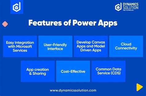 Microsoft Power Apps For Business Eliminating Complexities