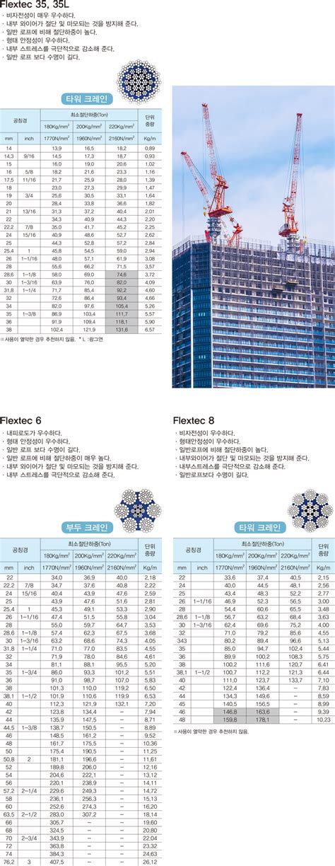 로프의 종류 와이어로프 대성기업디에스주