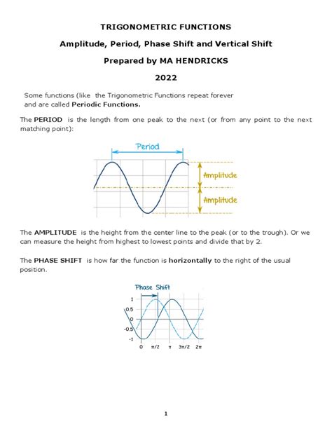 Properties Of Trigonometric Functions Mat1510 2022 Download Free Pdf Amplitude