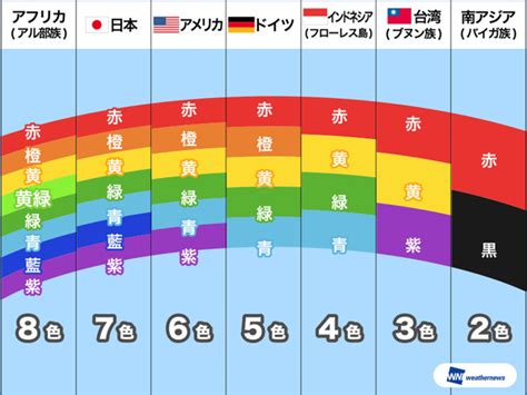 ニュートンはなぜ虹を7色と決めたのか かんとこうブログ 関東塗料工業組合