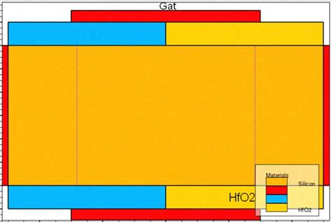2d Structure Of Double Gate Mosfet L A E Download Scientific Diagram