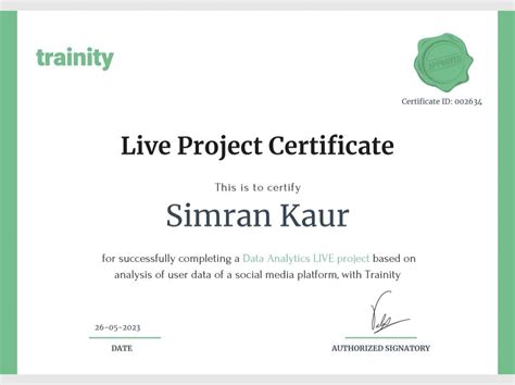 Simran Kaur On Linkedin Dataanalytics Dataanalyst Databasequeries