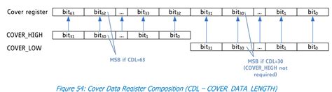 S32k144 Spi Communication Problem With Other Chips Nxp Community