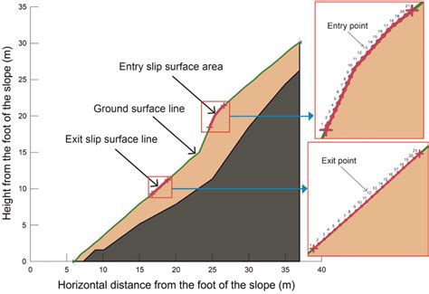Geometry Of The Slope For The SLOPE W Simulation Download Scientific Diagram