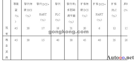 基金会现场总线（foundation Fieldbus）的发展动态 微波eda网