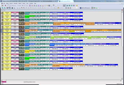 An Example Of Usb Power Delivery Reclaimer Labs