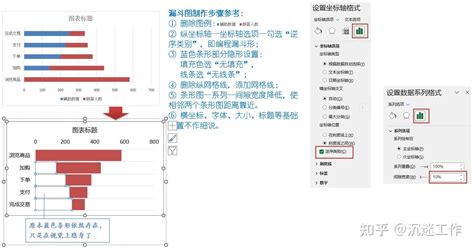 Excel漏斗图制作原理解说 知乎