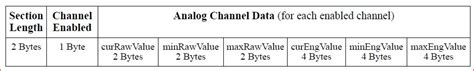 Solvedudp Packet Not Decoding B4x Programming Forum