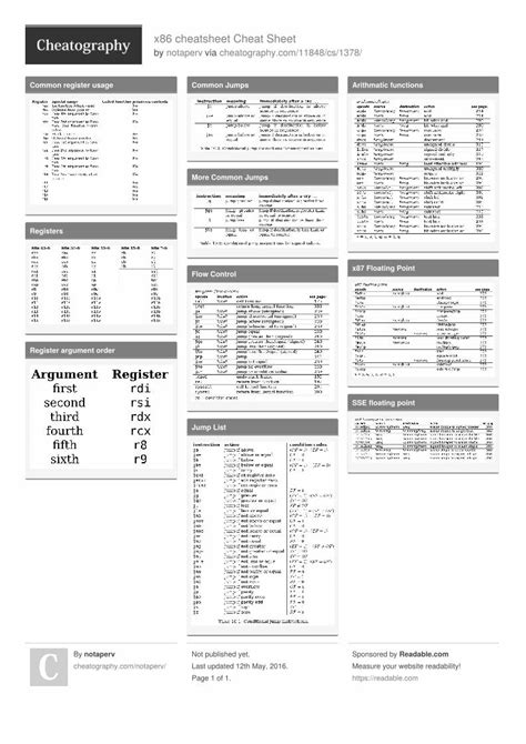 Pdf X86 Cheatsheet Cheat Sheet Dokumentips
