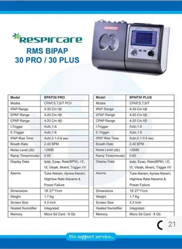 Respircare Bipap Machine At ₹ 36000piece In Hyderabad Id 2850145245891