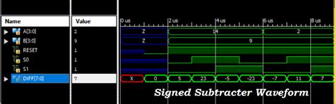 Github Maazm0074bitsignedcalculator Hardware Schematic Of Four