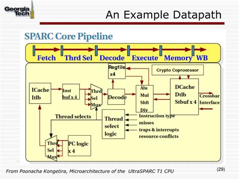 Ppt Thread Level Parallelism Tlp Powerpoint Presentation Free Download Id 6286157