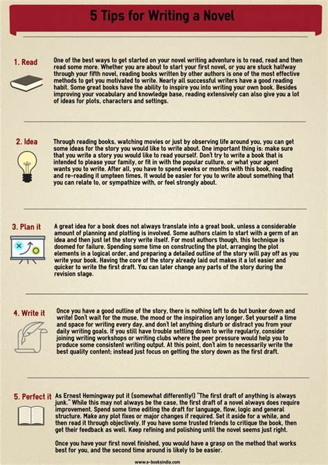 5 Tips For Writing A Novel Infographic Writing Tips Oasis A Website Dedicated To Helping