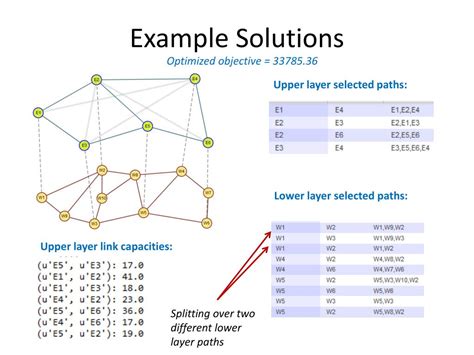 Ppt Multi Layer Network Design Ii Powerpoint Presentation Free