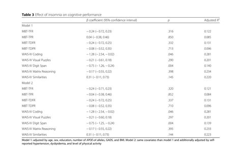 how to interpret multi variable linear regression analysis r askstatistics