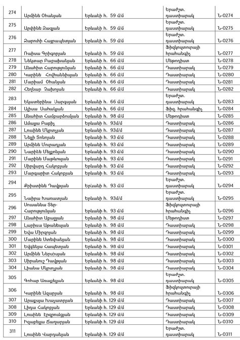 ՆԱԽԱԴՊՐՈՑԱԿԱՆ ՈՒՍՈՒՄՆԱԿԱՆ ՀԱՍՏԱՏՈՒԹՅԱՆ ՎԵՐԱՊԱՏՐԱՍՏՎԱԾ ՄԱՆԿԱՎԱՐԺԱԿԱՆ ԱՇԽԱՏՈՂՆԵՐԻ ՎԿԱՅԱԿԱՆՆԵՐ