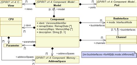 Ip Xact Component Metamodel Download Scientific Diagram