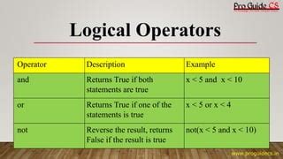 Chapter Basic Operators In Programming PPTX
