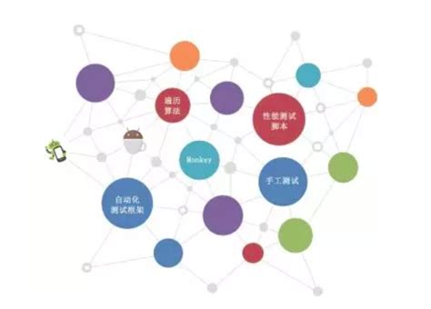 支付宝开源非侵入式 Android 自动化测试工具 Solopi Linuxeden开源社区 支付宝开源非侵入式 Android 自动化测试工具 Solopi Linuxeden开源社区