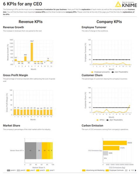 Automate Kpi Report Interpretation And Insights With Genai And Knime Knime