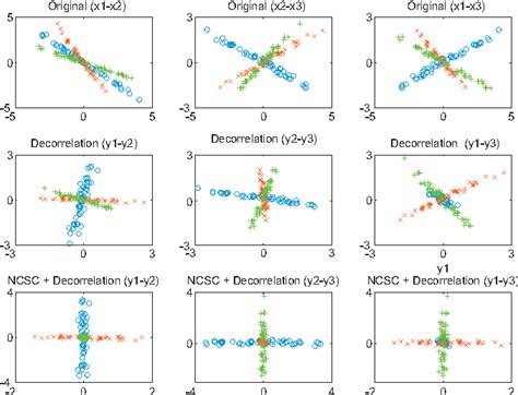 Figure 1 From Development Of Correlation Based Process Characteristics