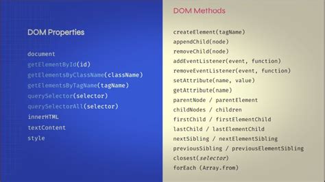 Sumit Prasad On Linkedin Javascript Webdevelopment Dom Programming
