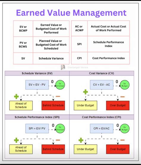 Suhaila Al Sharji On Linkedin Pmp