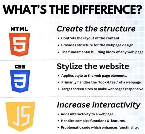 Muhammad Mubashir Saeedi On Linkedin Enroll Now Free Hurry Up Mentor Muhammad Mubashir