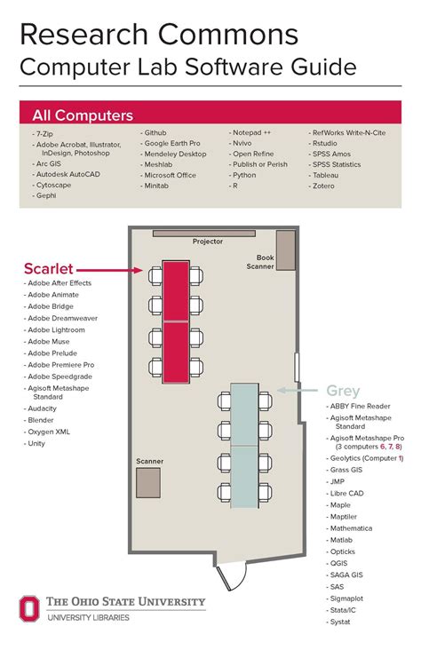 Computer Lab Software Map Ohio State University Libraries