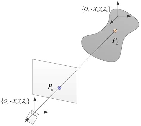 Applied Sciences Free Full Text Motion Estimation Of Non
