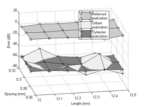 HP Absolute Error Comparison For The Different Realizations Download Scientific Diagram