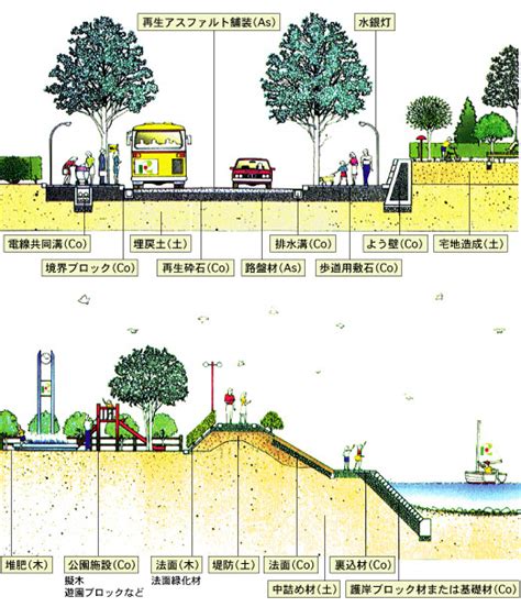 建設副産物リサイクル広報推進会議ホームページ建設リサイクルとは利用場所
