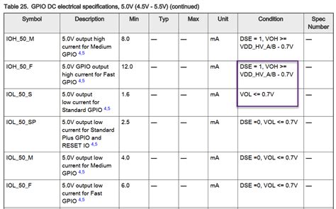 Source And Sink Current For S32k324 Nxp Community