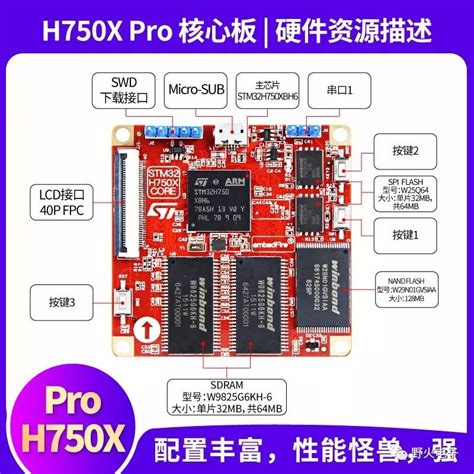野火电子推出新品【stm32h750开发板】，送20本《rt thread内核实现与应用开发实战指南》 emxgui