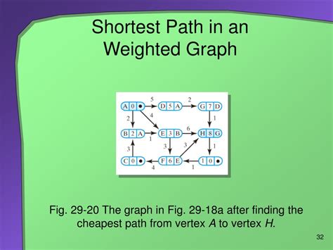 Ppt Exploring Graphs Examples And Terminology Powerpoint Presentation