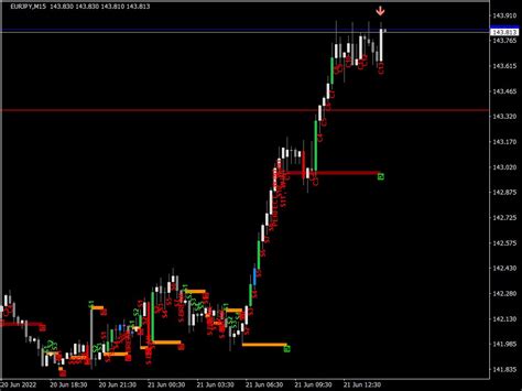TD Sequential Examples Abiroid